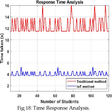 Figure 18 From Development Of An Iot Based Biometric Attendance Management System Semantic Scholar