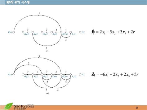 Parallel Form Block Diagram Signal Flow Graph