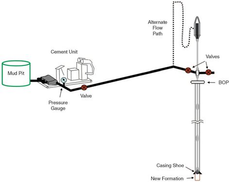 Early Pressure Buildup Data Increase The Utility Of Formation Pressure