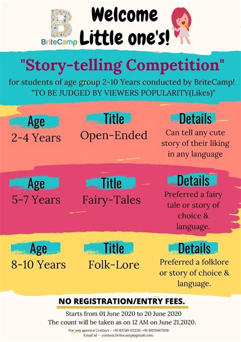 Sahithi Duppada On Linkedin Opportunity Exciting Talent Growing