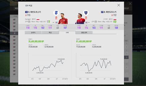 레반 시즌 추천 부탁드려요 Ea Fc 온라인 에펨코리아
