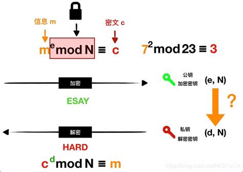 欧拉定理 And Rsa算法数学原理欧拉定理与rsa Csdn博客 欧拉定理 And Rsa算法数学原理欧拉定理与rsa Csdn博客
