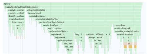 深入理解reactdomrender 是如何串联渲染链路全过程的 Csdn博客