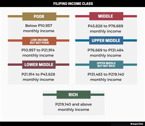 What Makes You Poor Middle Class Esquire Philippines Facebook