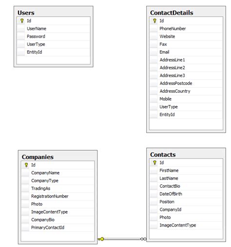 Javascript Vue Bootstrap Radio Buttons Are Not Filled Then Print Webpage Stack Overflow