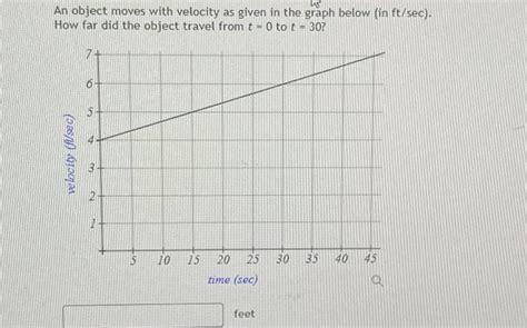 Solved An Object Moves With Velocity As Given In The Graph Chegg