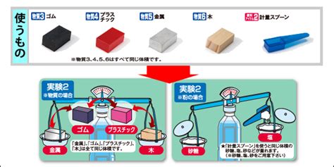 ものと重さ TW 1 株式会社東栄社小さなできたを次のできるに