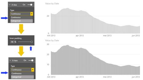 Continuous X Axis Power Bi At Margaret Burgin Blog