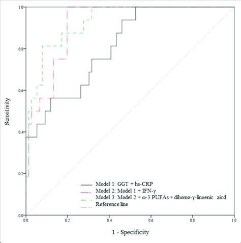 Capabilities Of The Variables From The Multivariate Linear Regression
