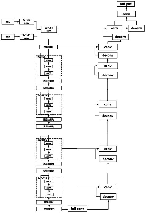 Unsupervised Depth Prediction Method Based On Binocular Parallax And Epipolar Constraint