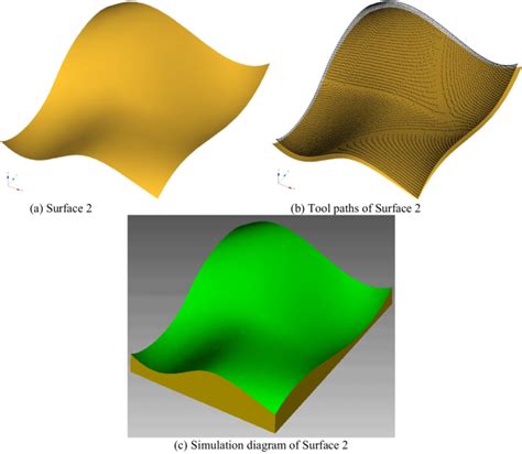 Correction To Numerical Control Machining Step Error Calculation Based