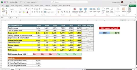 In This Post I Want To Share The Excel Project The Income Statement