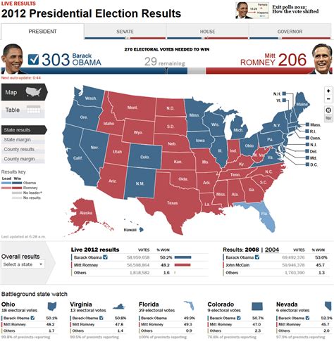 2012 Us Election Maps How The Media Presented The Results Smiley Cat
