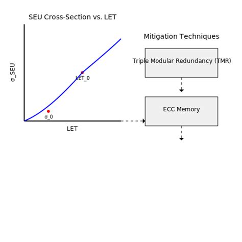 Radiation Hardened Electronics Tutorials On Electronics Next Electronics