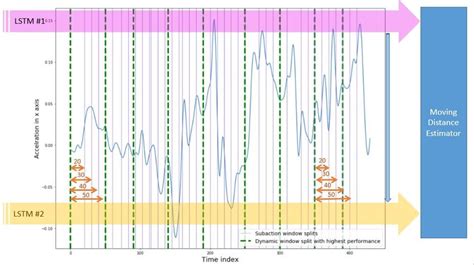 Nlp Inspired Online Dynamic Window Download Scientific Diagram