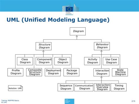Ppt Uml Class Diagram Example Powerpoint Presentation Free