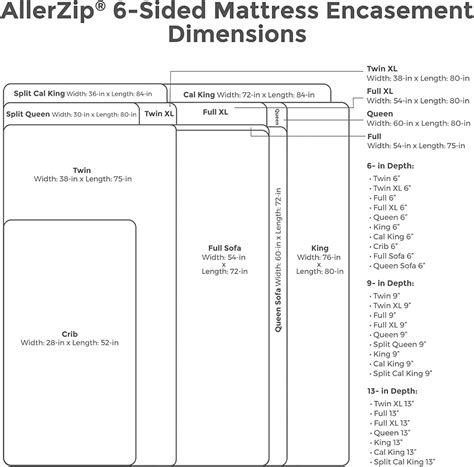 King Size Mattress Protector Protect A Bed Allerzip Waterproof Mattress