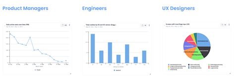 Product Management Analytics A Practical Guide