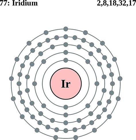 Iridium Facts Symbol Discovery Properties Uses