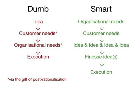 Ideas Vs Execution