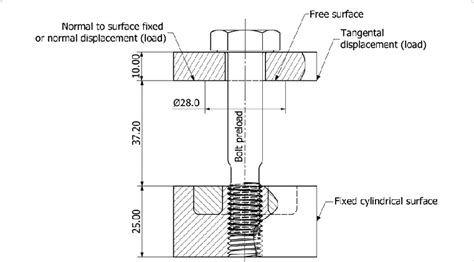 Load And Boundary Conditions For Fea And Fatigue Analysis Download Scientific Diagram