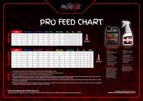 Feed Chart Doctor Dank Nutrients