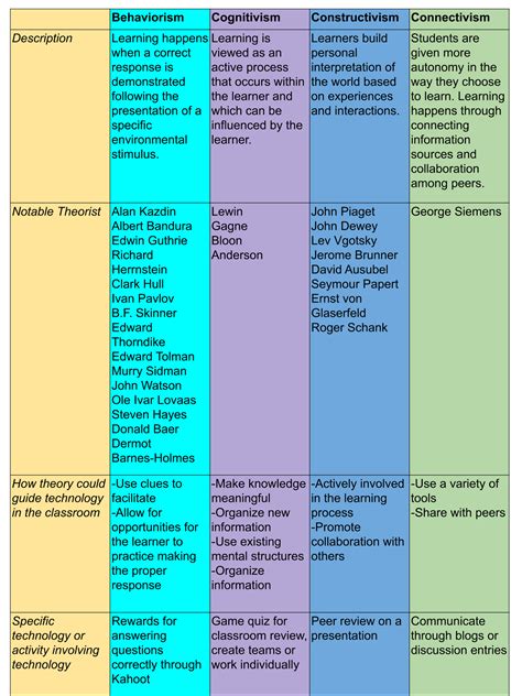 Theory Matrix Eryns Blog