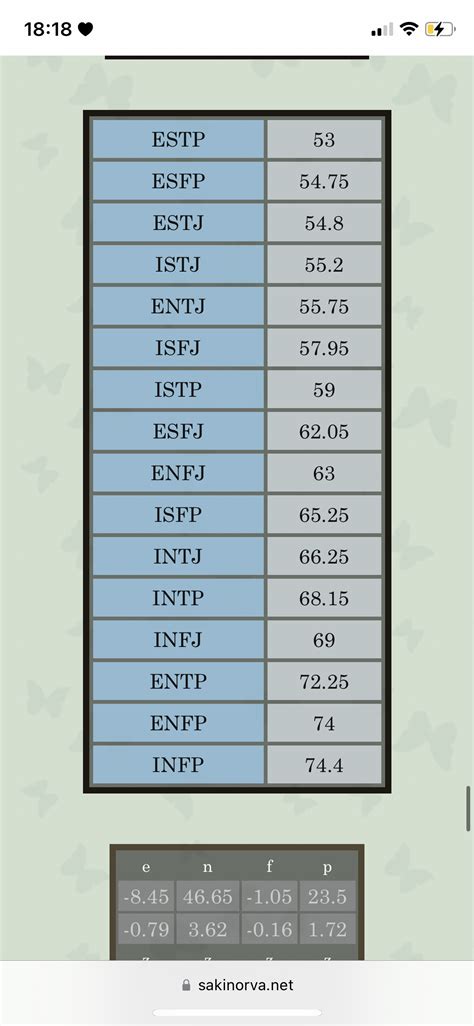 Mein Grant Function Type Ist Infp Mein Myers Function Type Infp Und Mein Myers Letter Type