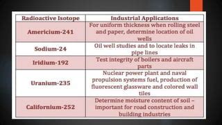Radioactive Isotopes As Tracers PPTX Thyroid Disorders Endocrine And Metabolic Diseases