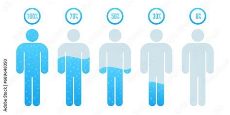 Dehydration Concept Vector Flat Healthcare Illustration Human Body