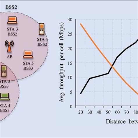Structure Of Ethernet LAN Download Scientific Diagram