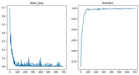Mc Dropout Classification — Lightning Uq Box