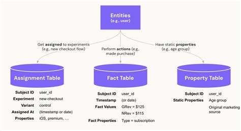 Introduction The Eppo Docs