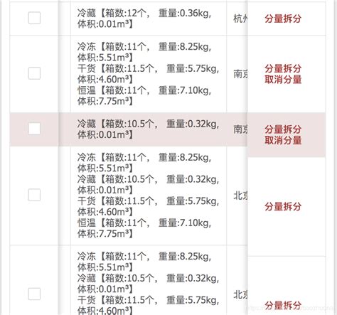 Ant Design Table组件错位对不齐antd中table的列错位 Csdn博客