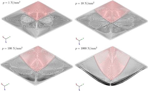 Geometrically Nonlinear Fiber Distribution Unmagnified Configurations
