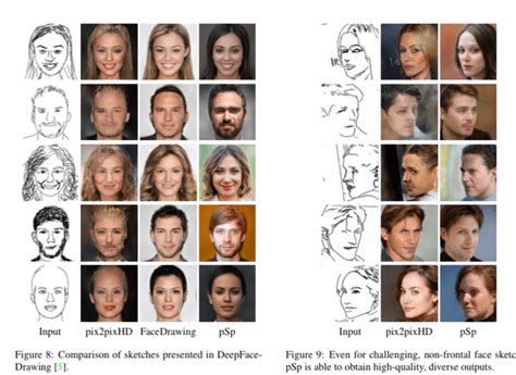 pixel2style2pixel novel encoder architecture boosts facial image to