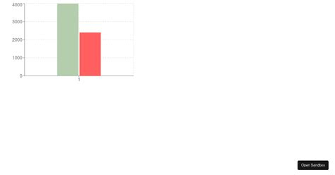 Simple Bar Chart Forked Codesandbox