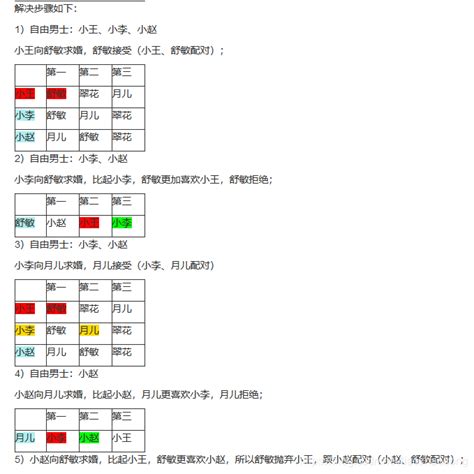 稳定婚姻问题与gale Shapley算法解析 Csdn博客