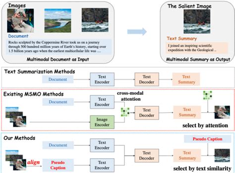 Exploiting Pseudo Image Captions For Multimodal Summarization Paper
