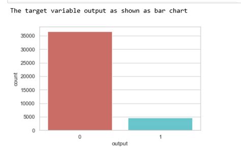 Matplotlib Plotting Bar Plot In Python Stack Overflow