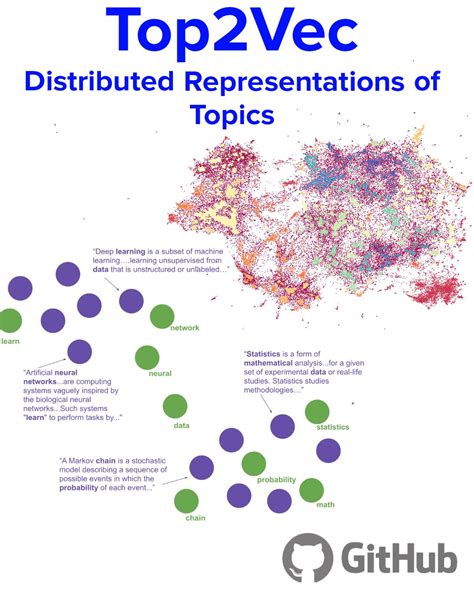 Philip Vollet On Linkedin Datascience Bigdata Dataanalytics Nlp