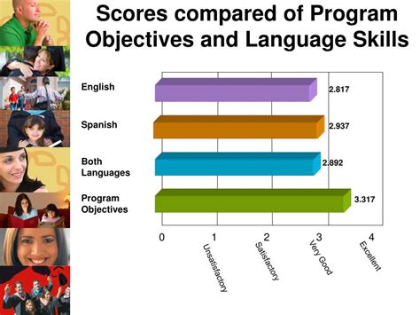 Ppt A Dual Language Model For Higher Education Powerpoint