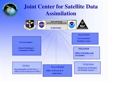 Ppt The Joint Center For Satellite Data Assimilation Powerpoint