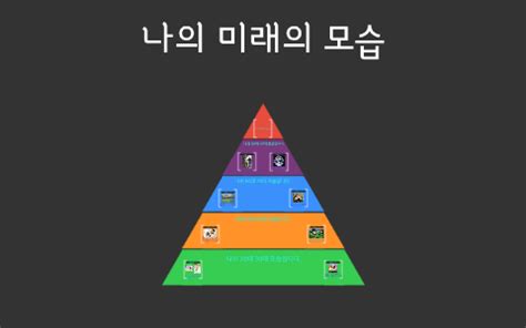 나의 미래의 모습 By 해인 김 On Prezi