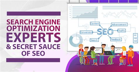 Custom Software Vs Packaged Software Syntactics Inc