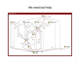 Applying Refactoring Tools In Practice PDF Web Development Internet
