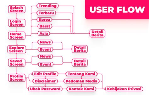 Convert News Web To Mobile App On Behance