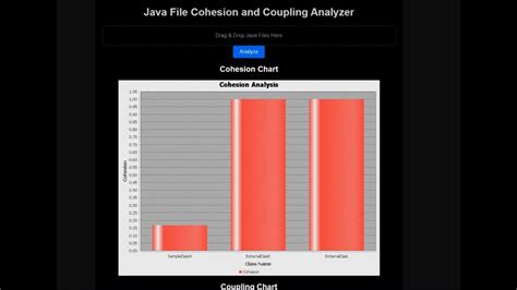 Github Kndnsowjava Cohesion And Coupling Analyzer This Implemented