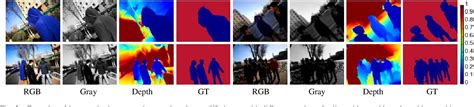 Rethinking Rgb D Salient Object Detection Models Datasets And Large Scale Benchmarks Paper