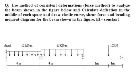 solved q use method of consistent deformations force